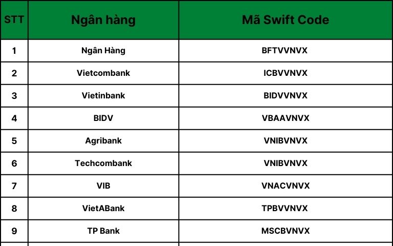 Swift Code là gì? Mã swift code của các ngân hàng Việt Nam